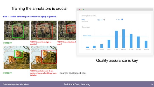 Data Management - Full Stack Deep Learning | PDF