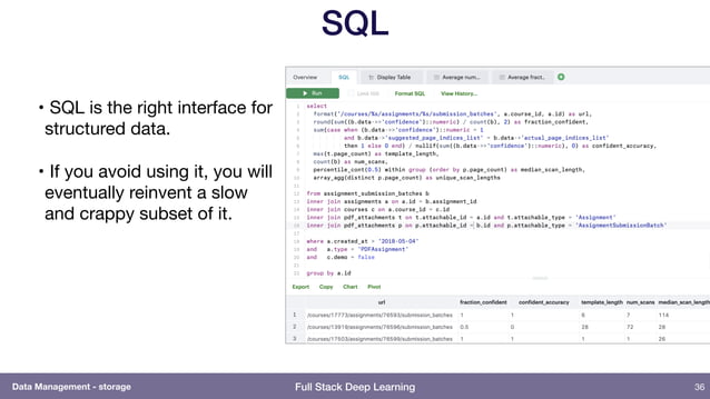 Data Management - Full Stack Deep Learning | PDF