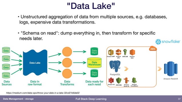 Data Management - Full Stack Deep Learning | PDF