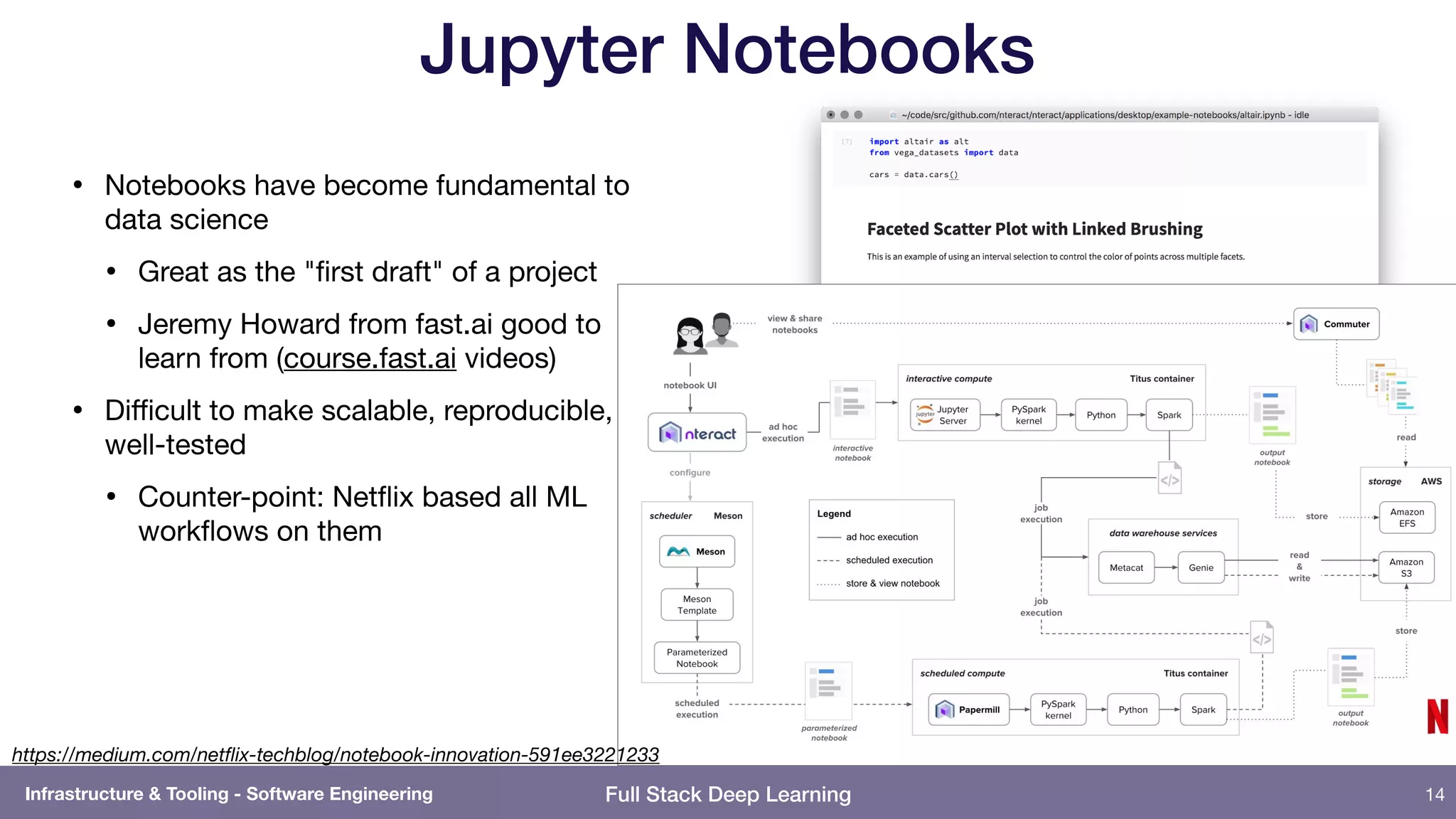 Infrastructure And Tooling Full Stack Deep Learning Ppt