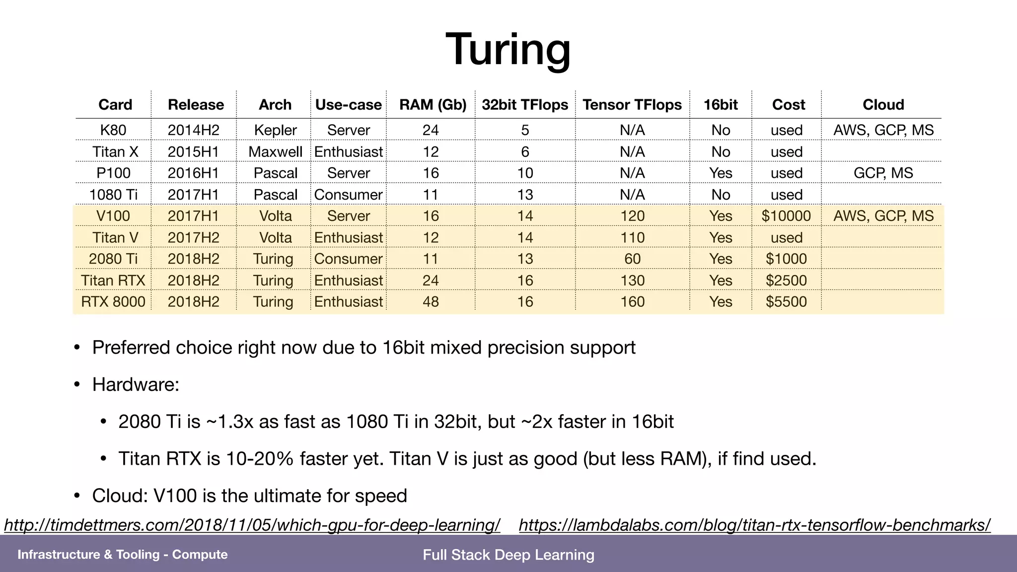 Infrastructure and Tooling - Full Stack Deep Learning | PPT