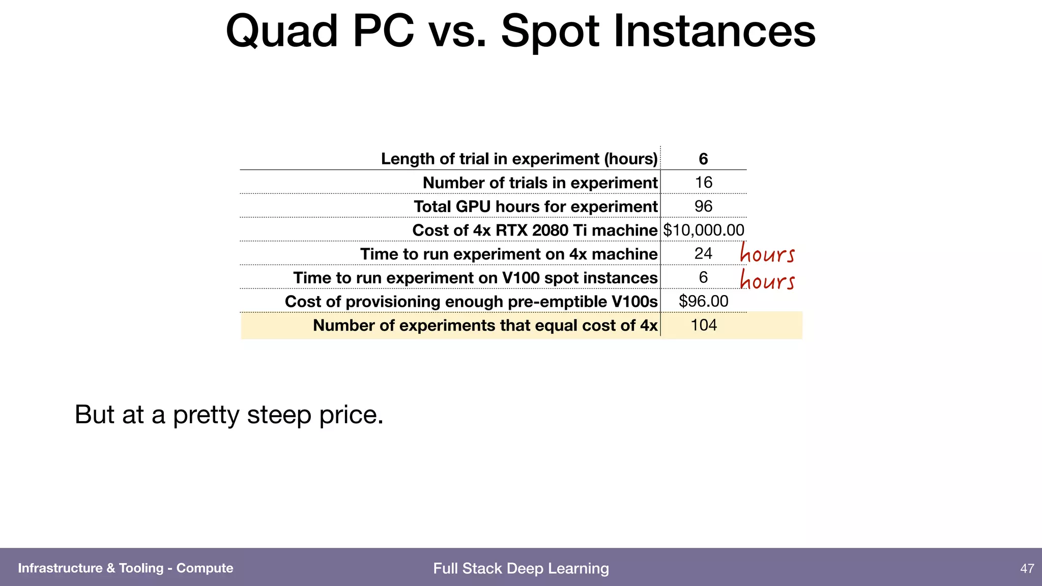 Infrastructure and Tooling - Full Stack Deep Learning | PPT