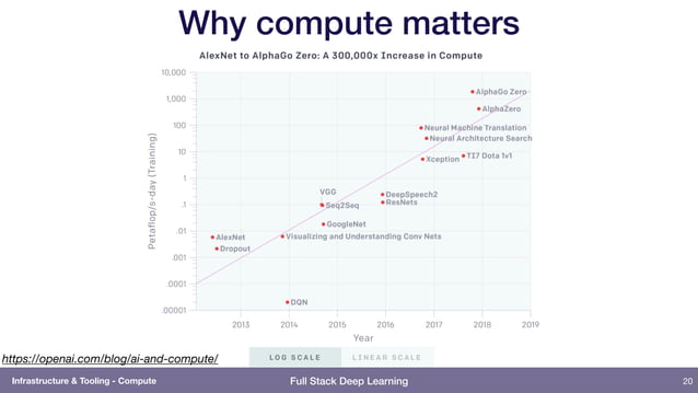 Infrastructure And Tooling Full Stack Deep Learning Ppt