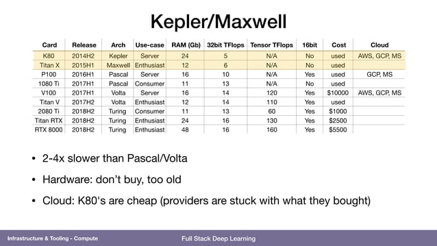 Infrastructure And Tooling Full Stack Deep Learning Ppt