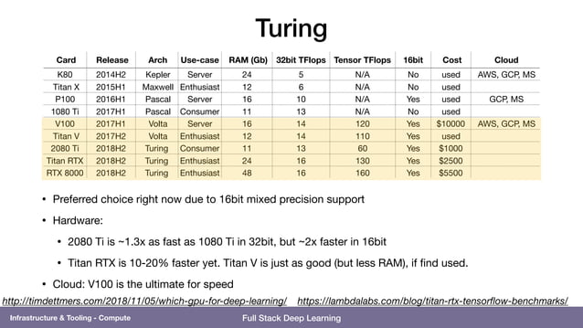 Infrastructure And Tooling Full Stack Deep Learning Ppt
