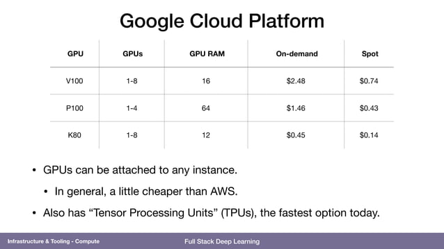 Infrastructure And Tooling Full Stack Deep Learning Ppt