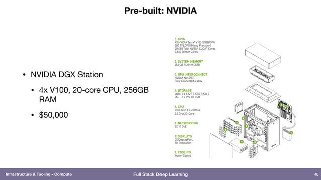 Infrastructure And Tooling Full Stack Deep Learning Ppt