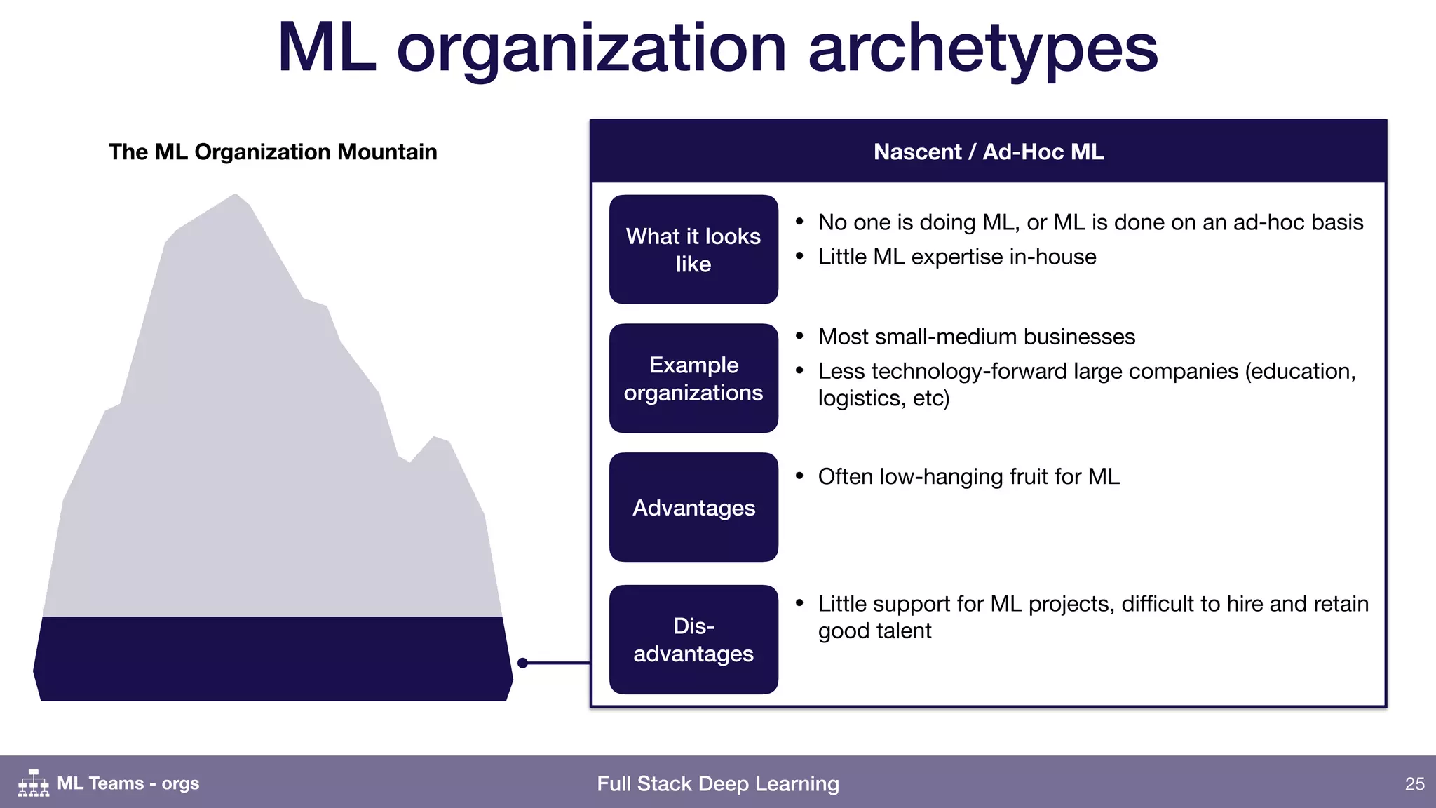 Machine Learning Teams - Full Stack Deep Learning | PPT