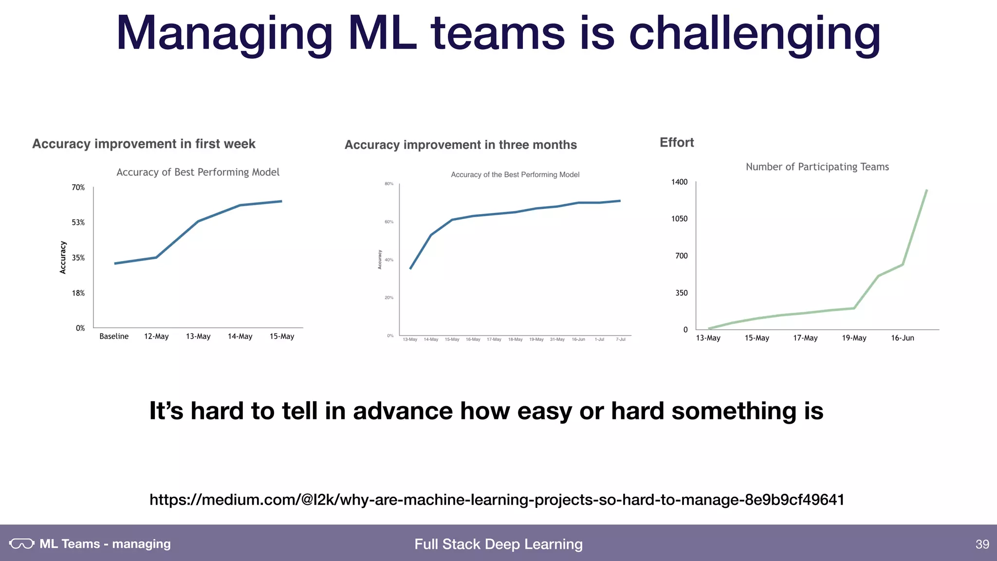 Machine Learning Teams - Full Stack Deep Learning | PPT