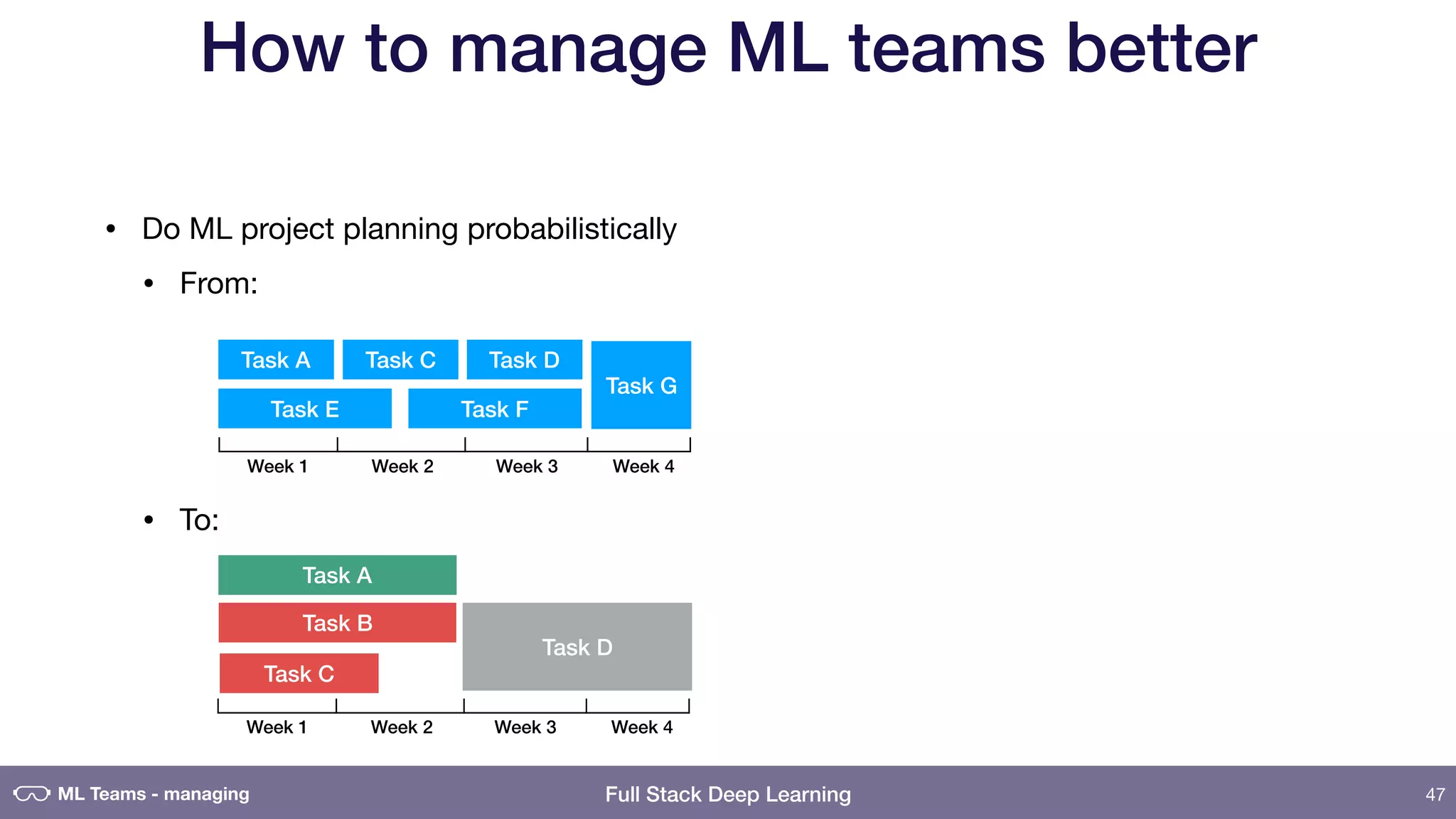 Machine Learning Teams - Full Stack Deep Learning | PPT