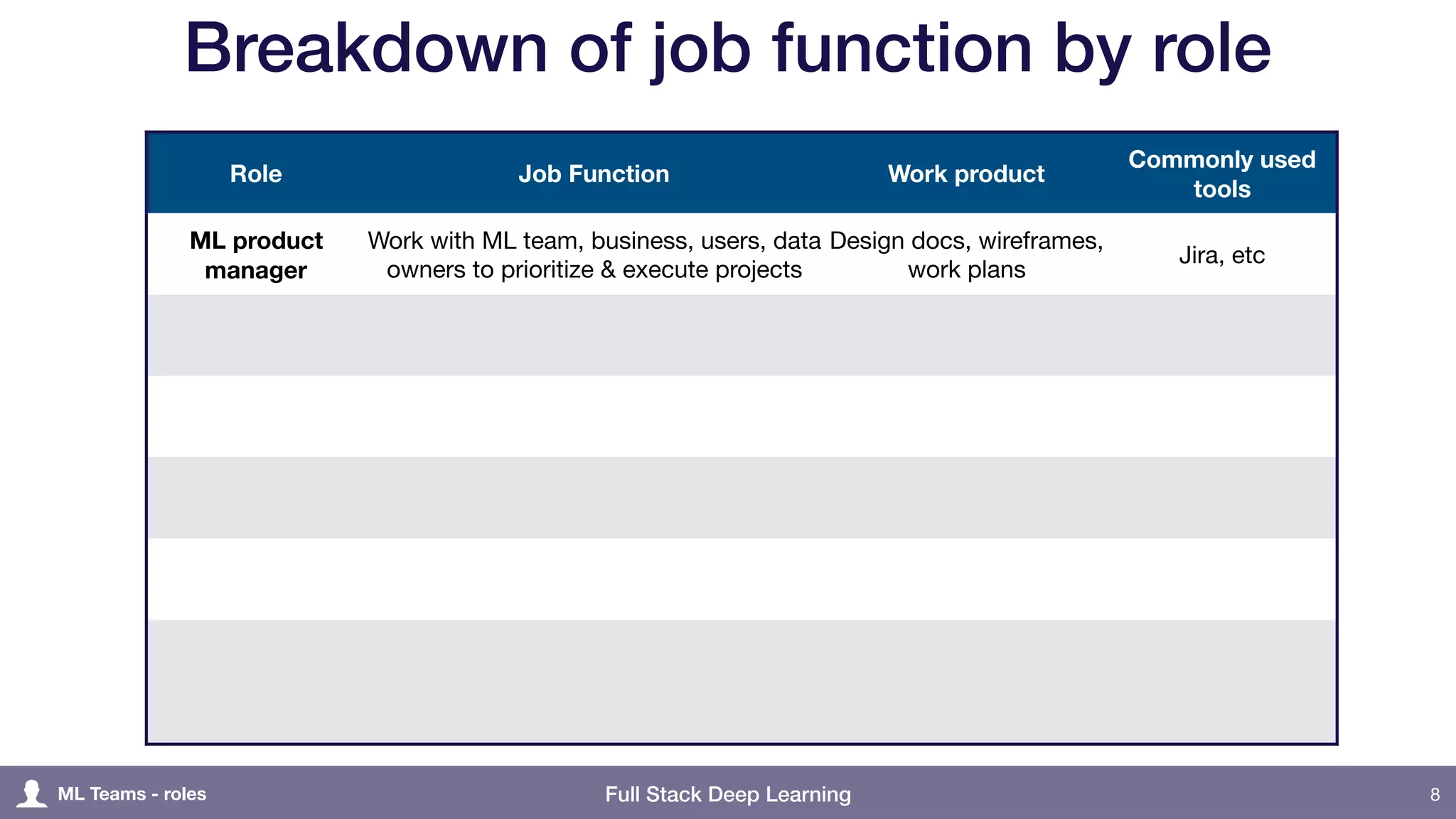 Machine Learning Teams - Full Stack Deep Learning | PPT | Free Download