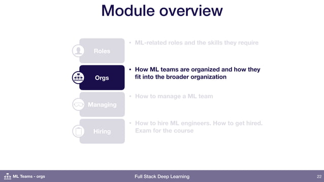 Machine Learning Teams - Full Stack Deep Learning | PPT
