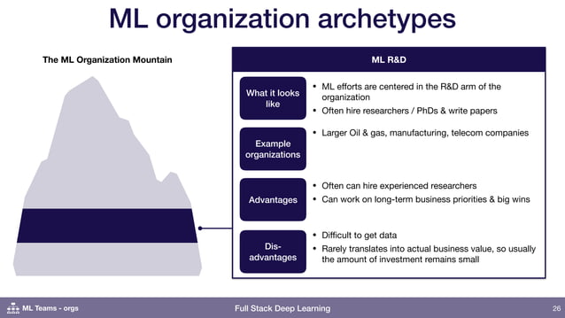 Machine Learning Teams - Full Stack Deep Learning | PPT