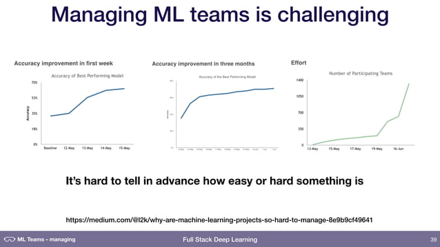 Machine Learning Teams - Full Stack Deep Learning | PPT