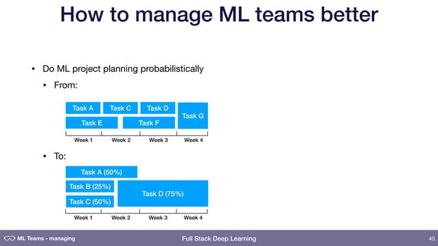 Machine Learning Teams - Full Stack Deep Learning | PPT