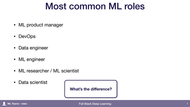 Machine Learning Teams - Full Stack Deep Learning | PPT