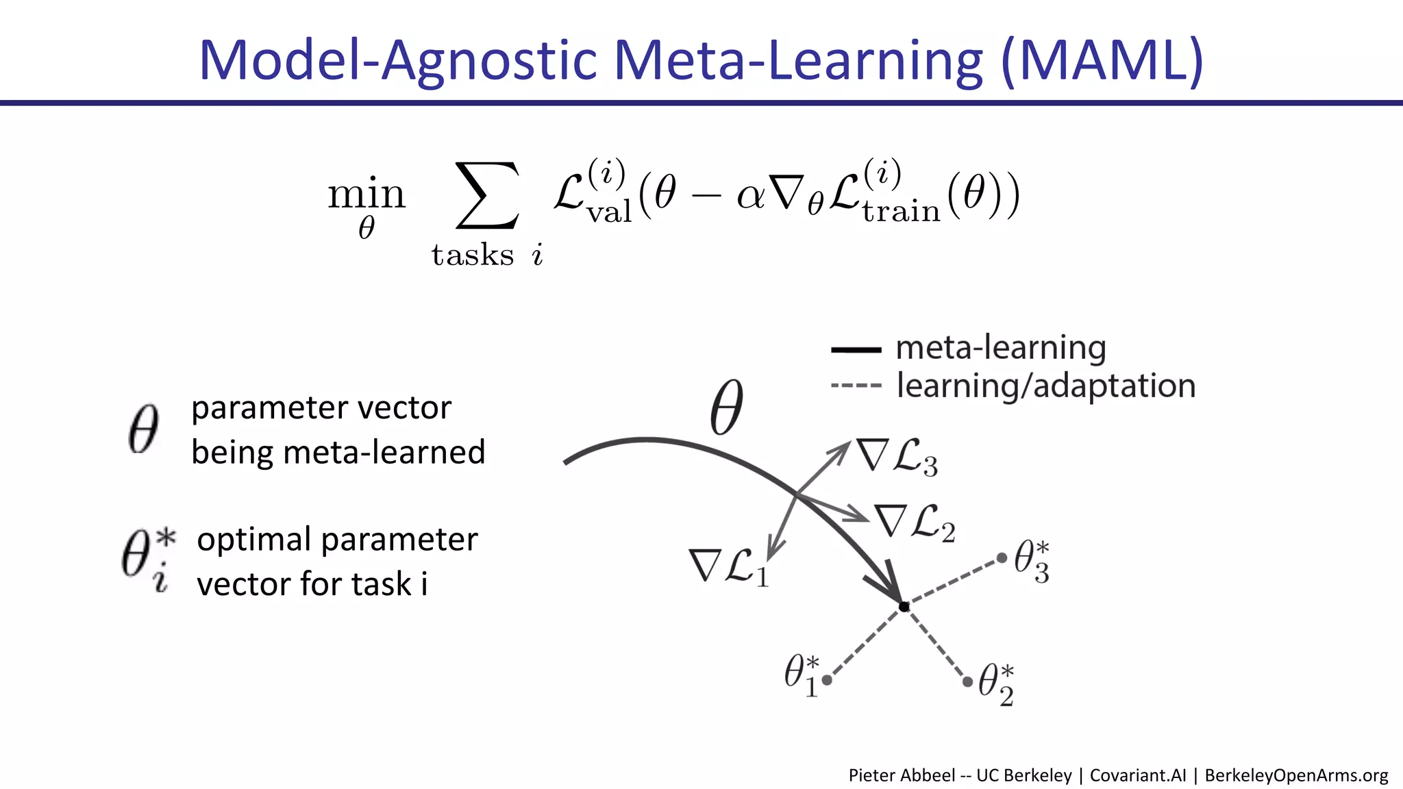 Research Directions - Full Stack Deep Learning | PPT
