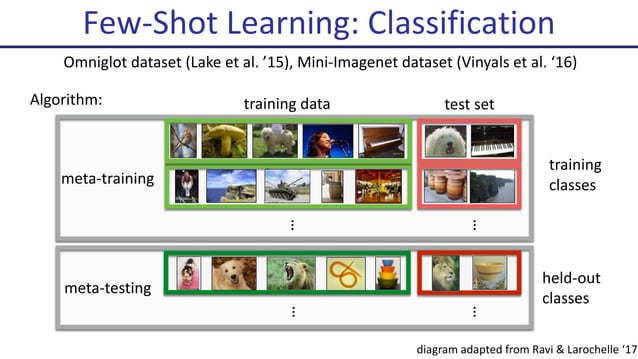 Research Directions - Full Stack Deep Learning | PPT