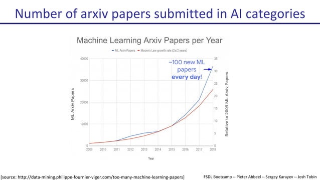 Research Directions - Full Stack Deep Learning | PPT