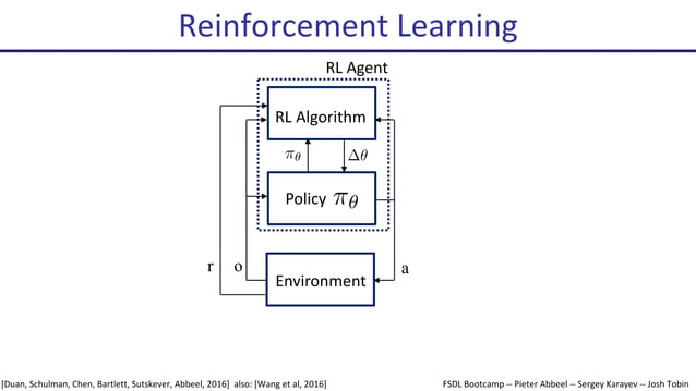 Research Directions - Full Stack Deep Learning | PPT