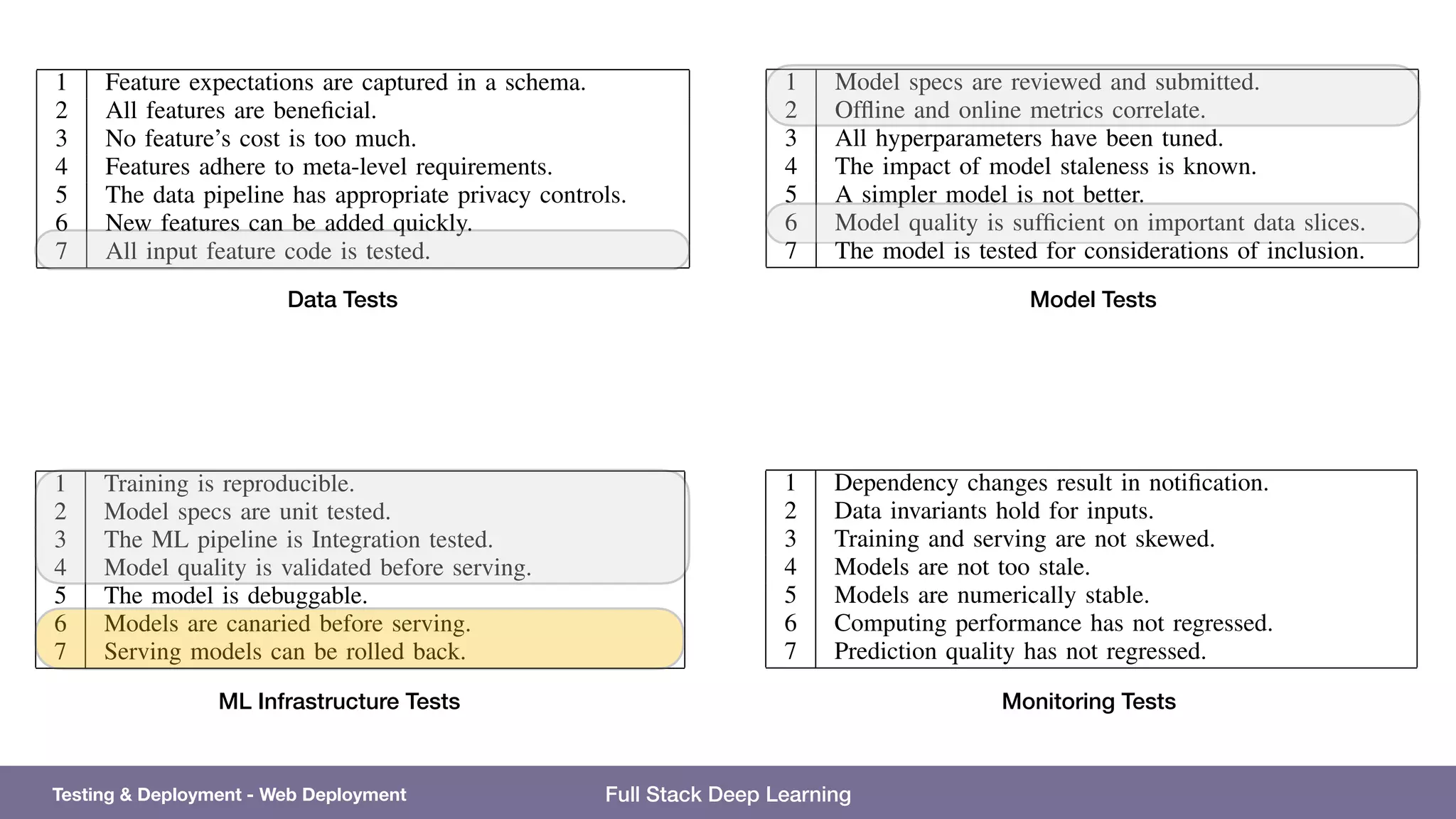 Testing And Deployment Full Stack Deep Learning Ppt