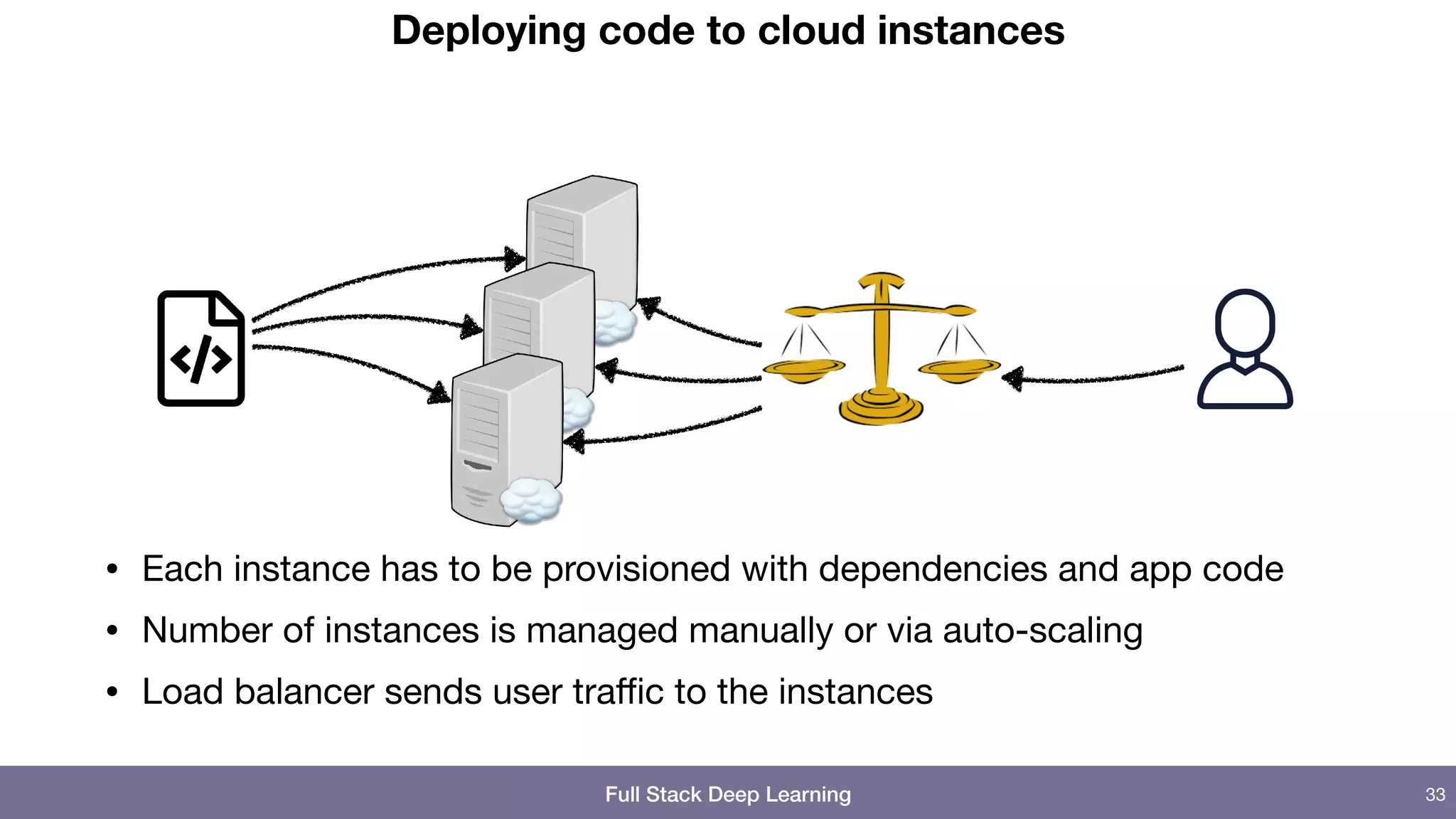 Testing and Deployment - Full Stack Deep Learning | PPT
