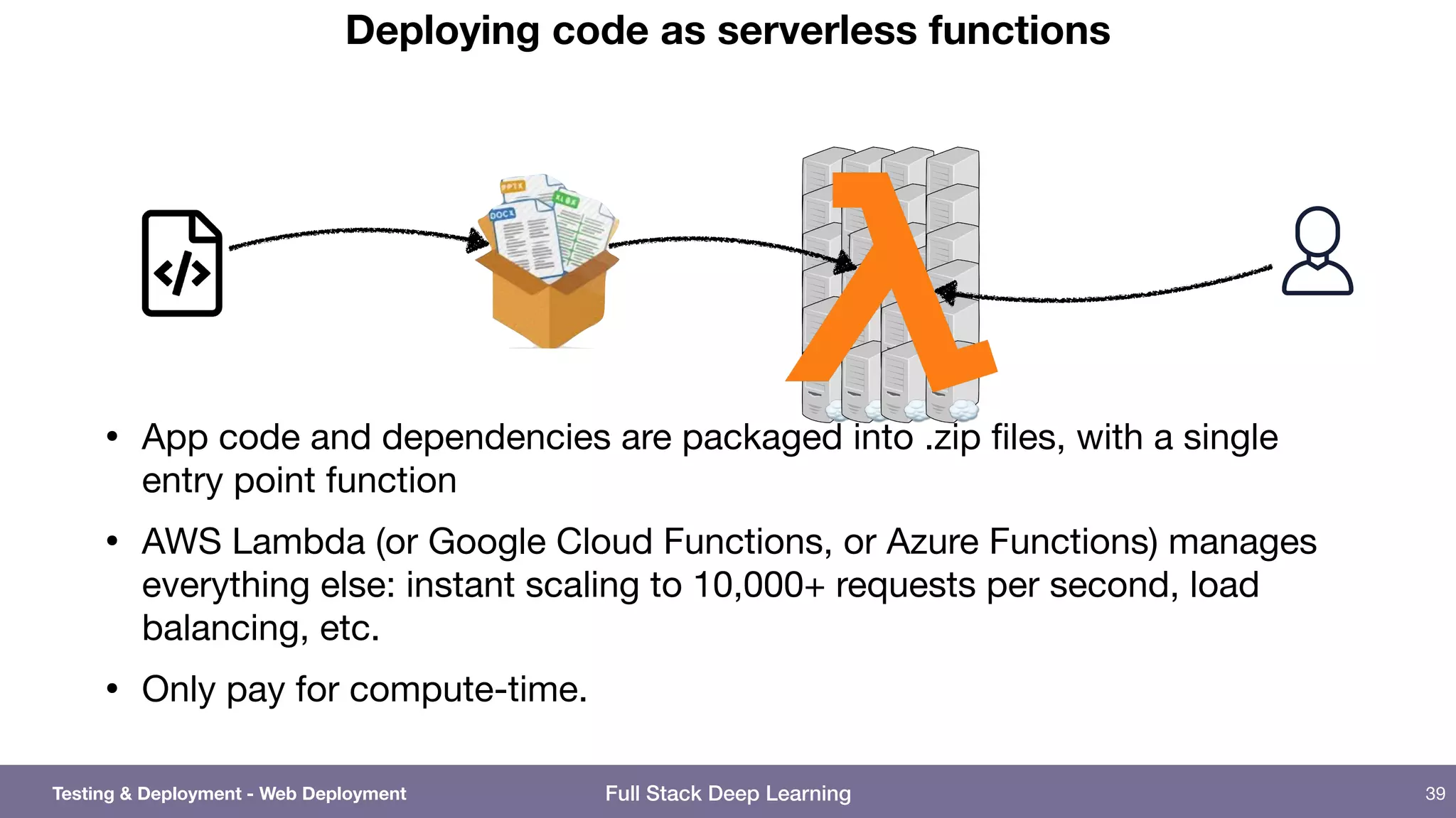 Testing And Deployment Full Stack Deep Learning Ppt