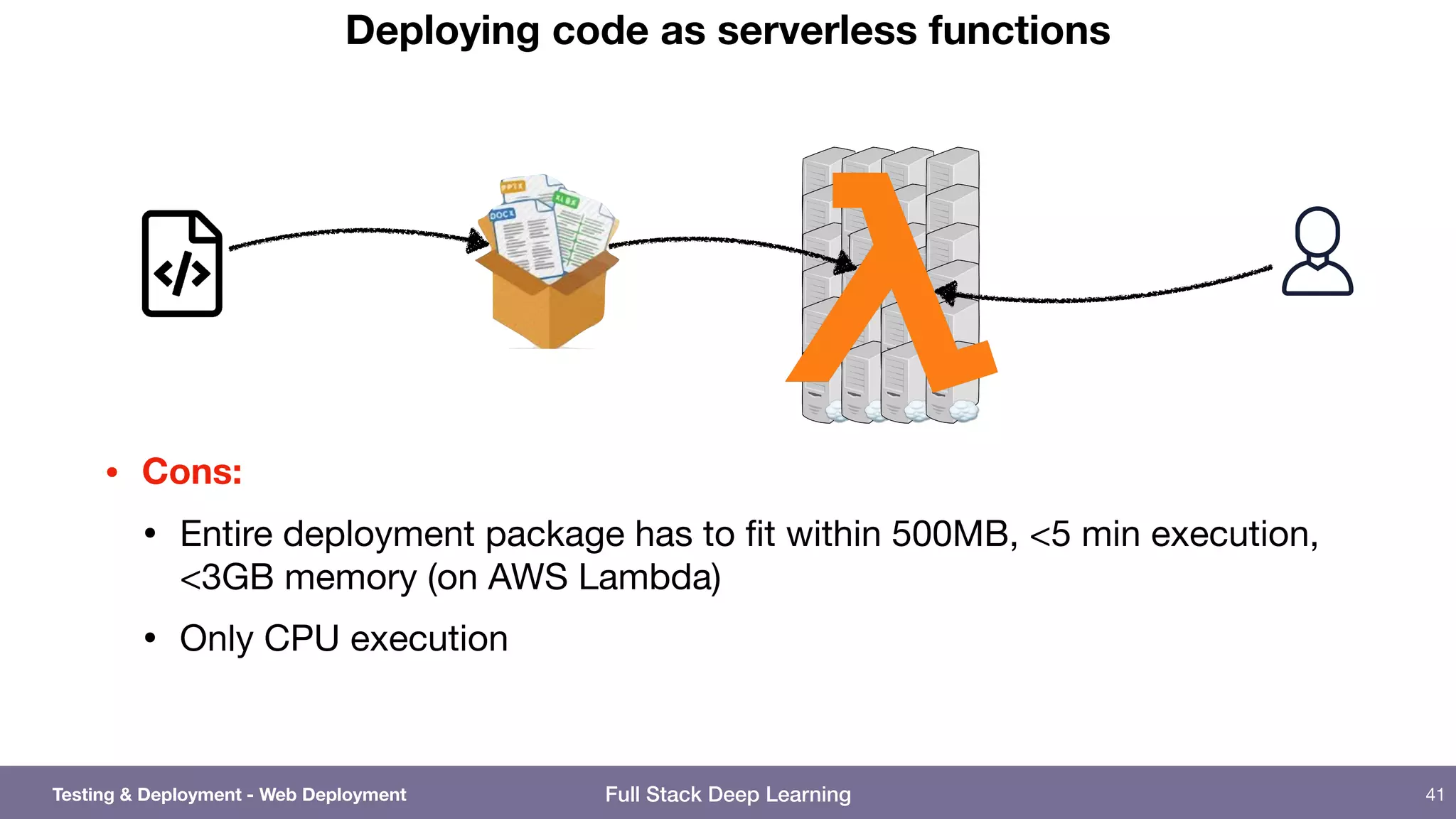 Testing And Deployment Full Stack Deep Learning Ppt