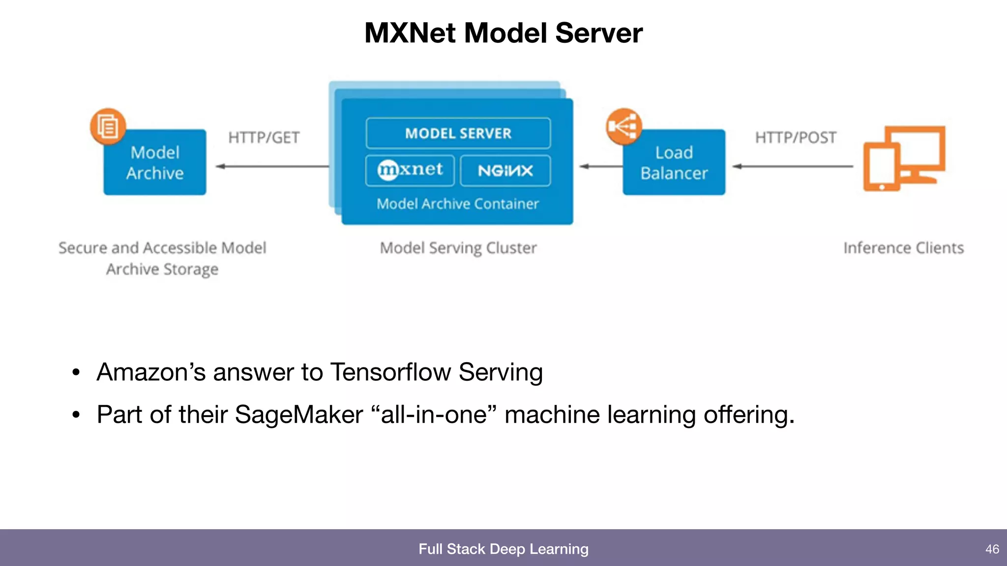 Testing And Deployment Full Stack Deep Learning Ppt