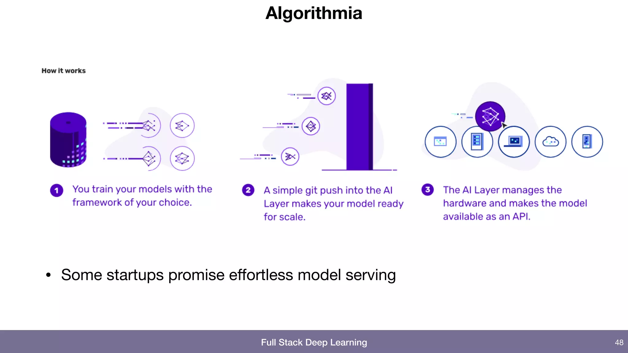 Testing And Deployment Full Stack Deep Learning Ppt