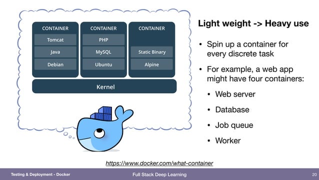 Testing And Deployment Full Stack Deep Learning Ppt