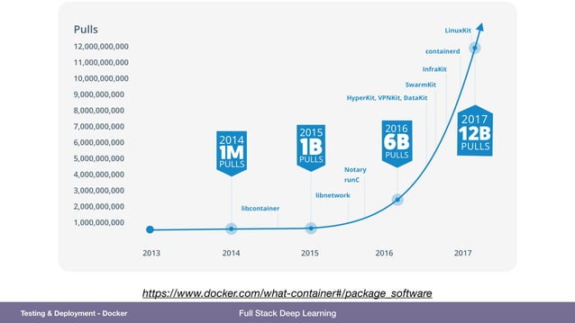 Testing and Deployment - Full Stack Deep Learning | PPT