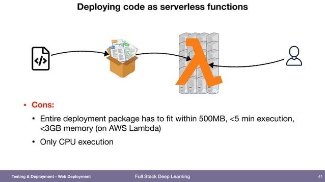 Testing and Deployment - Full Stack Deep Learning | PPT