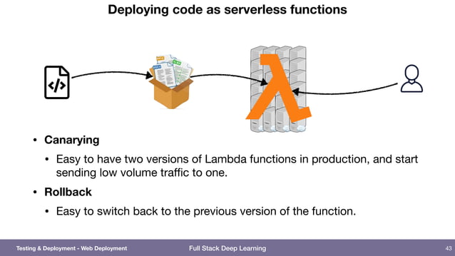 Testing and Deployment - Full Stack Deep Learning | PPT