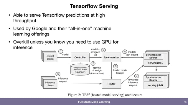 Testing and Deployment - Full Stack Deep Learning | PPT