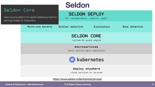 Testing and Deployment - Full Stack Deep Learning | PPT