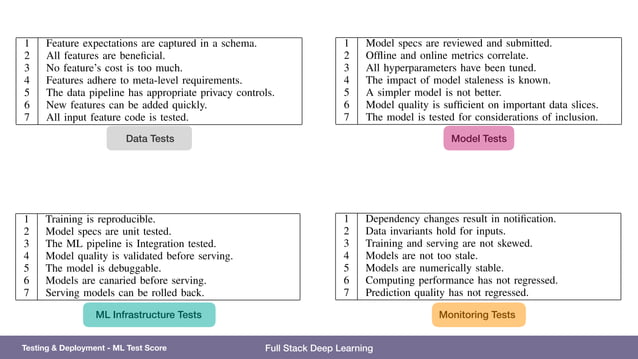 Testing and Deployment - Full Stack Deep Learning | PPT