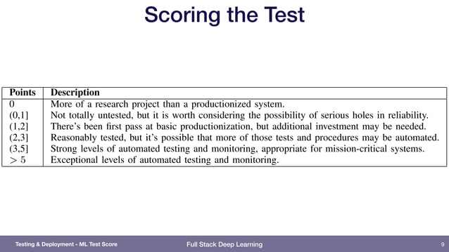 Testing and Deployment - Full Stack Deep Learning | PPT