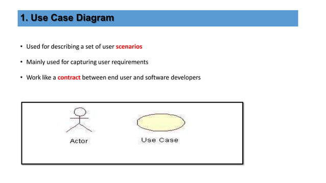 FSD MICRO PROJECT UML PPT.pptx