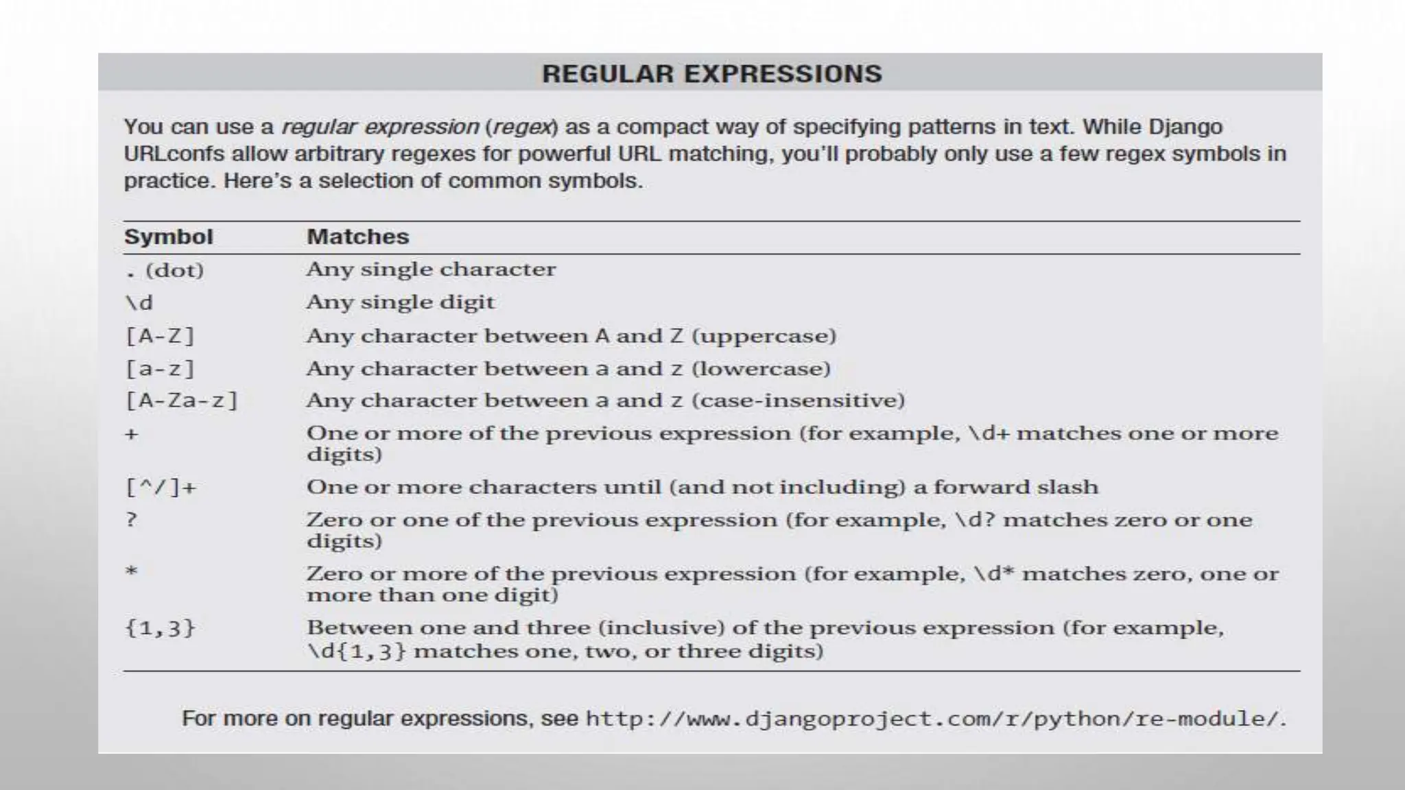 FULLSTACK DEVELOPMENT Module FOR ENGINEERING STUDENTS-1.pptx