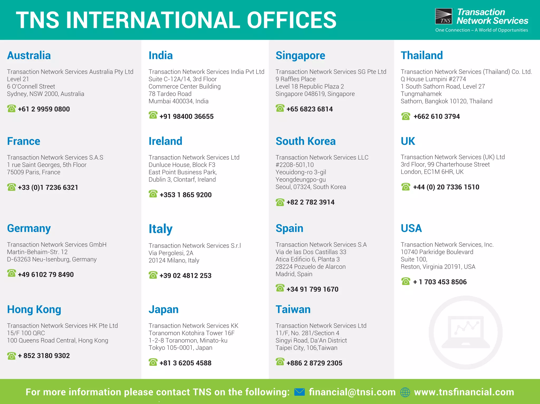 TNS Financial Markets Point-of-Presence Map 2015 | PDF