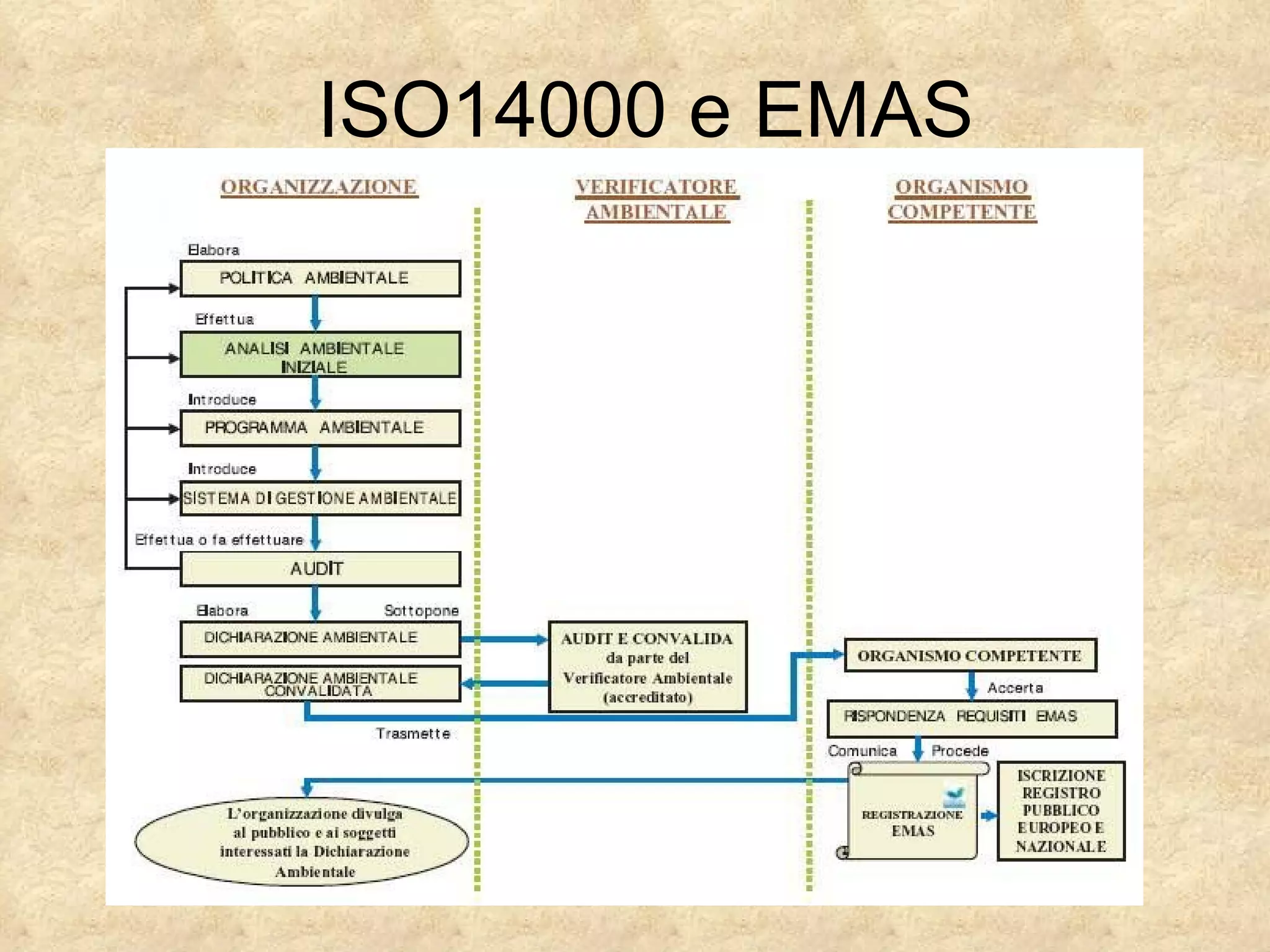 Fse 16 lezione - iso14001 | PPT