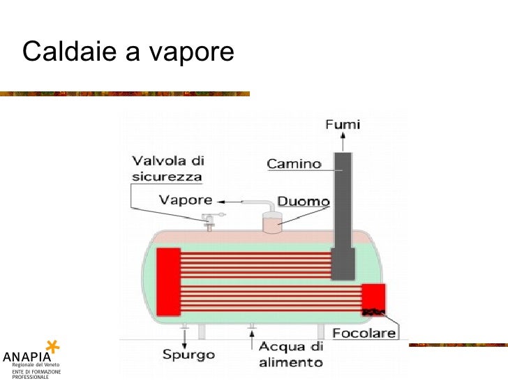 Fse 05 Lezione Vapore