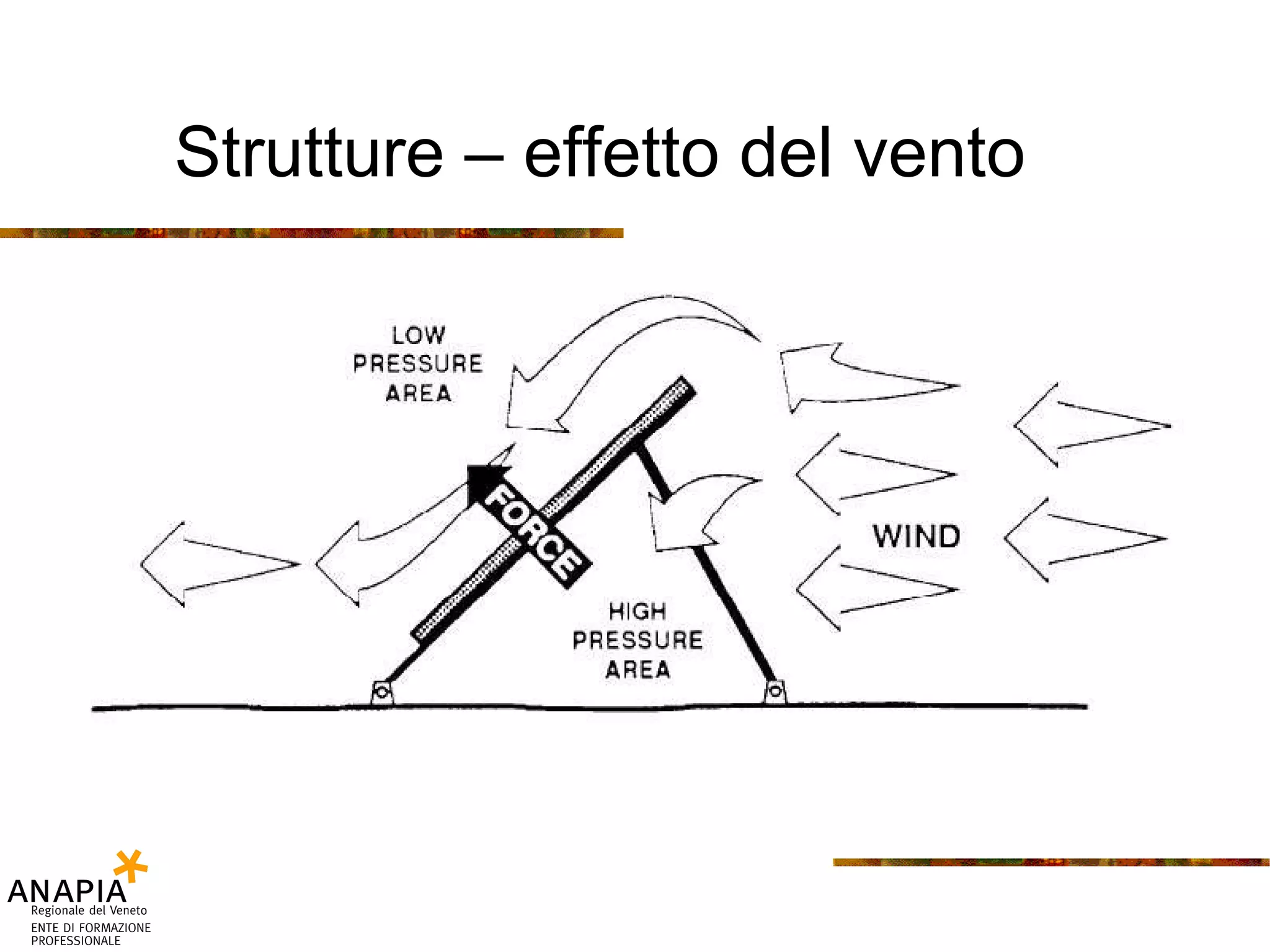 Fse 08 Lezione Fotovoltaico | PPT