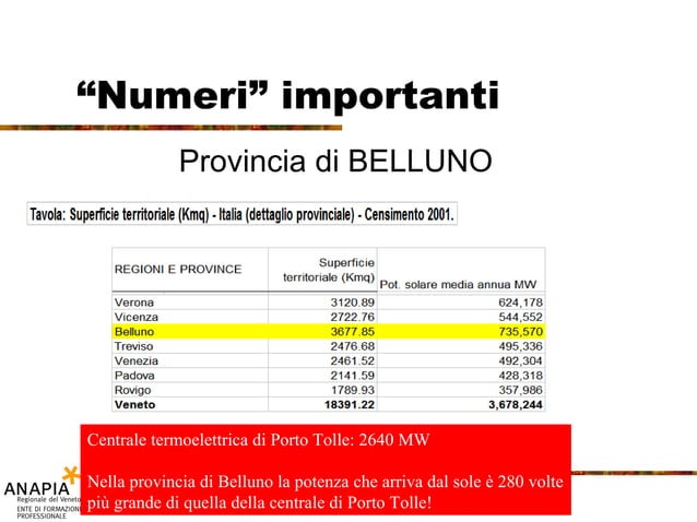 Fse 08 Lezione Fotovoltaico | PPT