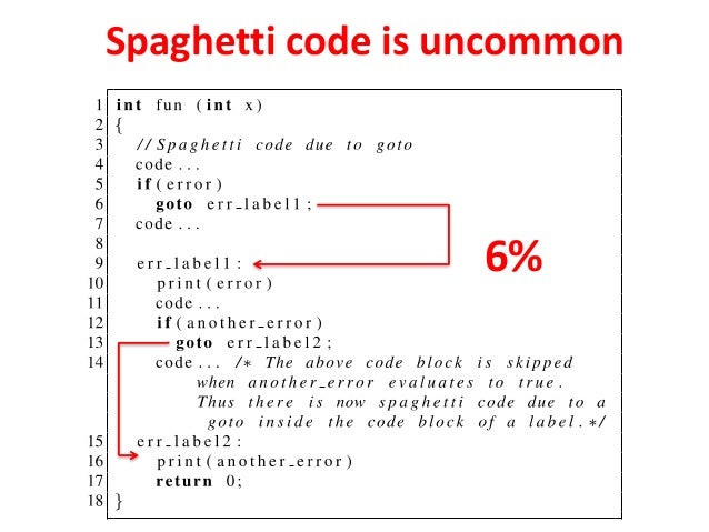An Empirical Study of Goto in C Code from GitHub Repositories