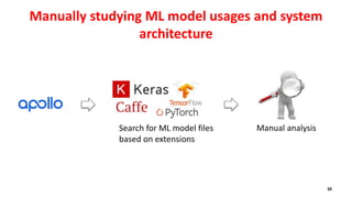 A first look at the integration of machine learning models in complex ...