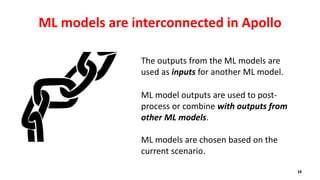 A first look at the integration of machine learning models in complex ...
