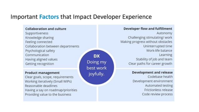 An Actionable Framework for Understanding and Improving Developer Experience | PPT