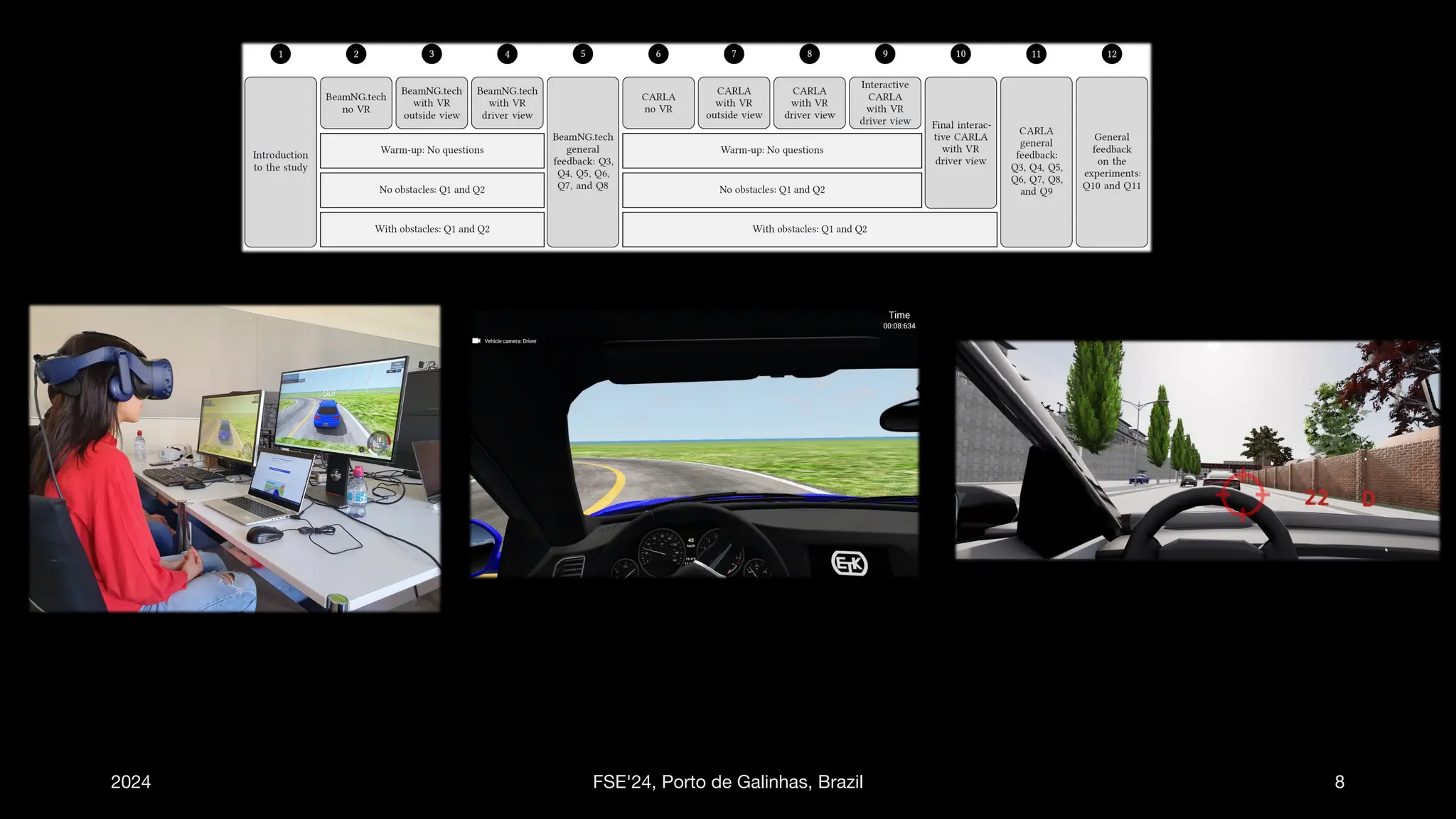 How Does Simulation-Based Testing for Self-Driving Cars Match Human ...